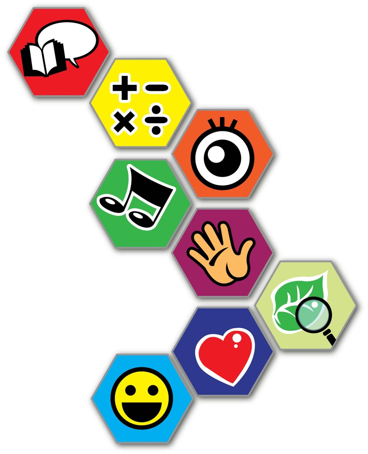 Inteligencias Múltiples | Colegio Santa Mª de la Providencia